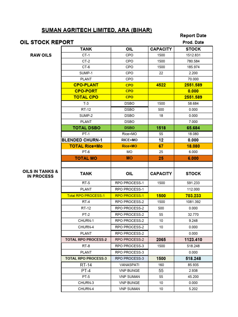 Sapl Daily Report-Revised-28 Dec.14 | PDF