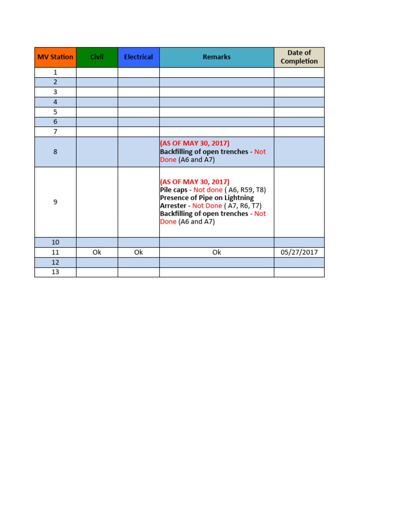 25MwP Civil and Electrical Punch List | PDF | Materials | Electricity