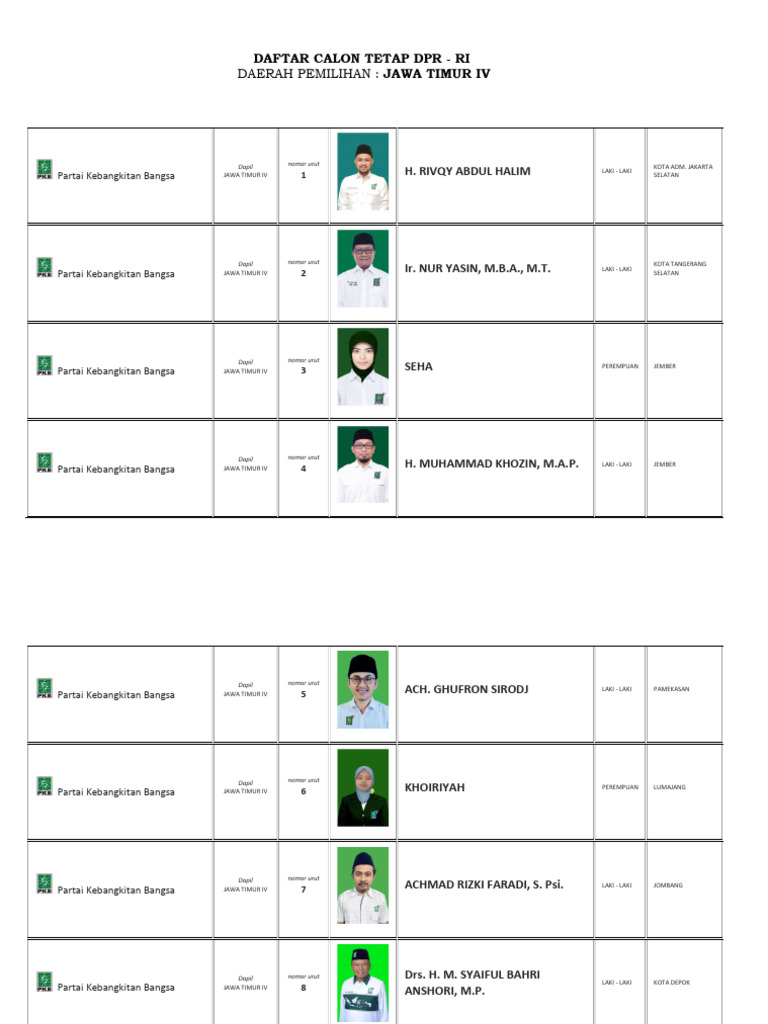Caleg DPR RI Dapil Jatim IV Pemilu Tahun 2024 | PDF