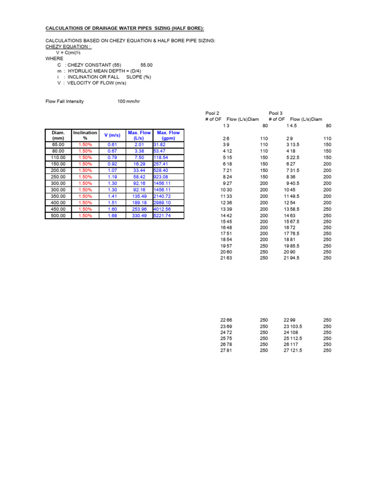 Gravity Drainage Pipe Sizing Guide | PDF | Mechanical Engineering ...