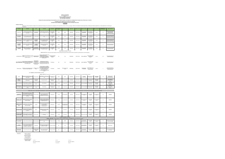 Tle Ia He Ict Action Plan s.y. 2023 2024 | PDF | Educational Technology ...
