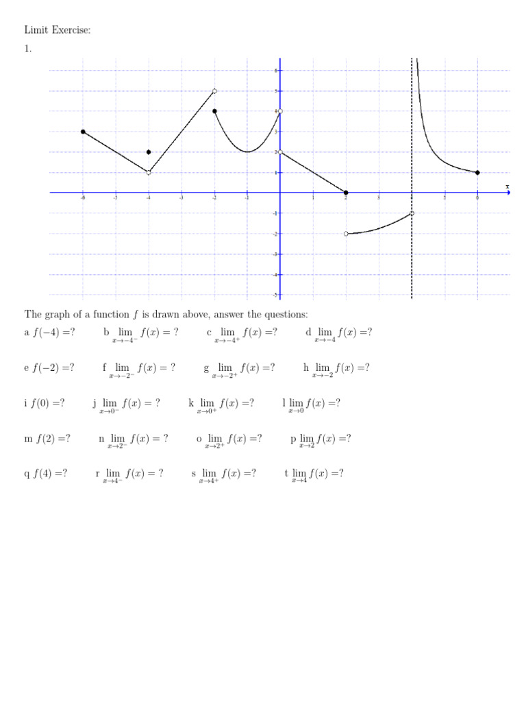 Limit Evaluations and Discontinuities Guide | PDF
