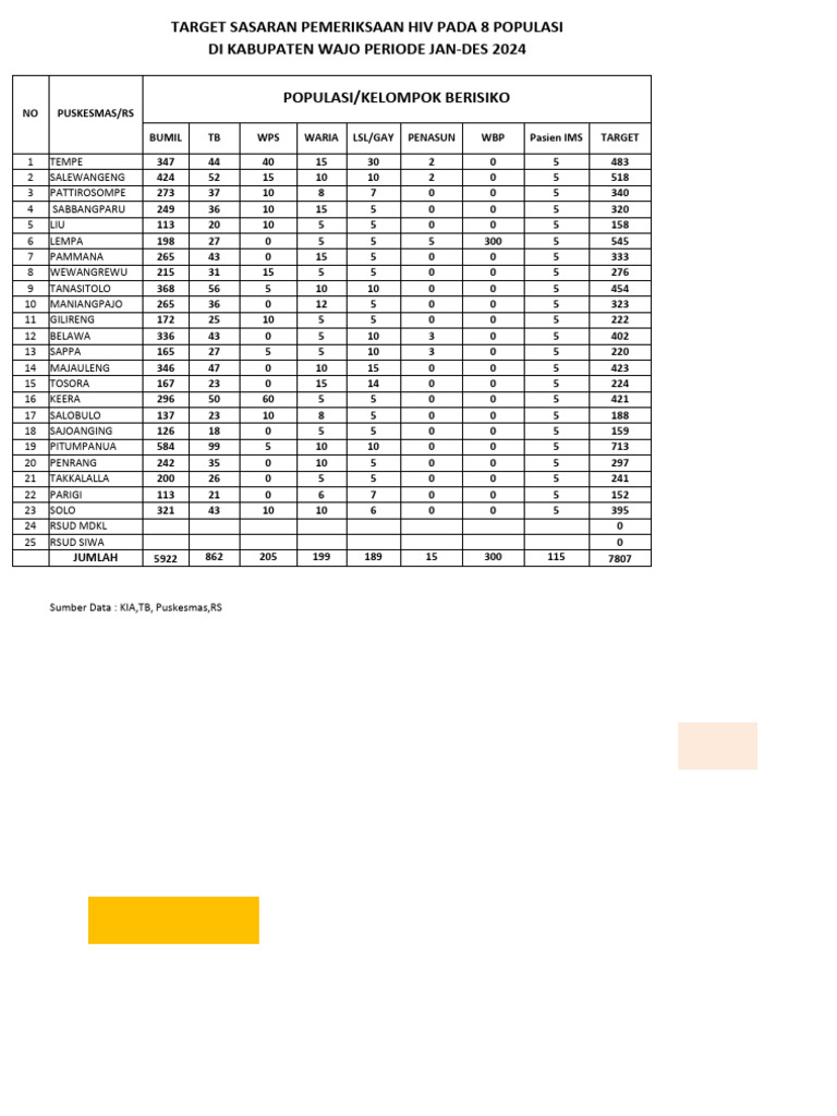 Target SPM Hiv 2024 | PDF