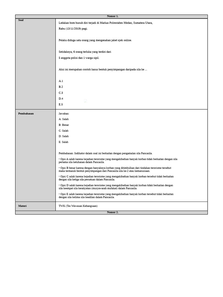 Simulasi 5 TWK | PDF