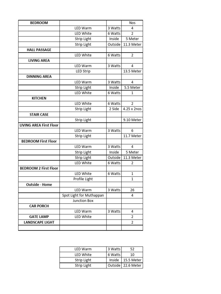 Light Quotation | PDF