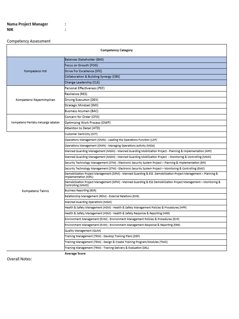 Competency & List Interview PM | PDF | Business
