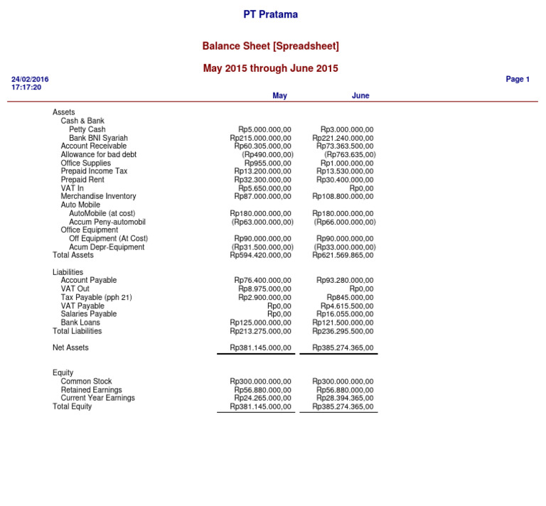 Neraca Multi-Period Spreadsheet - Soal A | PDF
