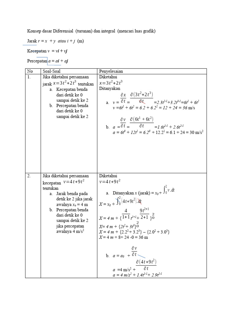 Konsep Dasar Diferensial Dan Integral Pada Fisika | PDF