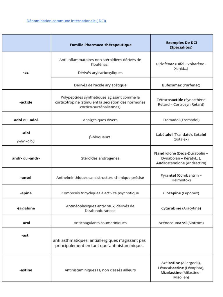 Liste des DCI des Médicaments | PDF | Médecine | Composés organiques