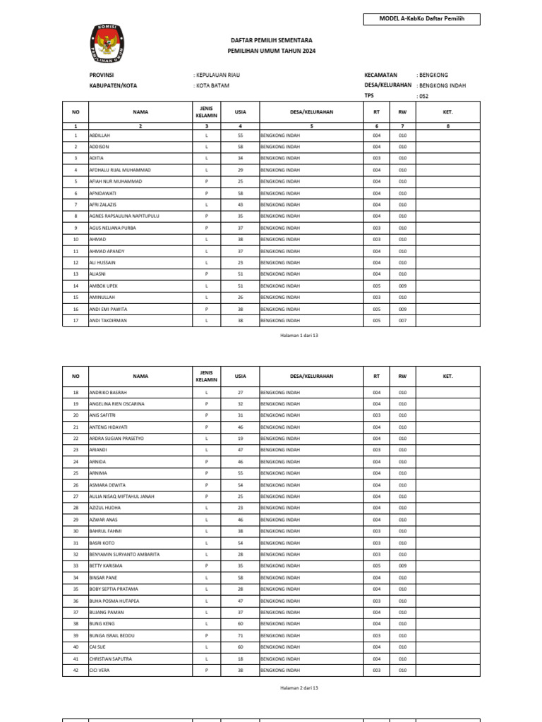 Daftar Pemilih TPS 52 Bengkong | PDF