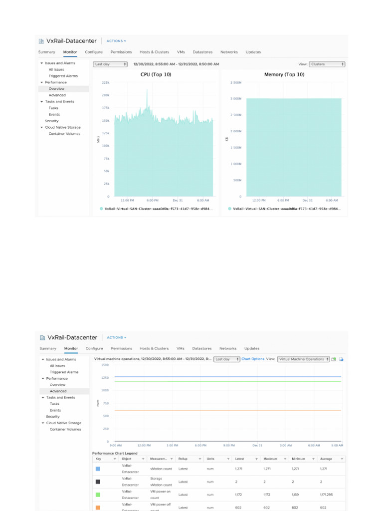 Capture VMWare - VCenter | PDF
