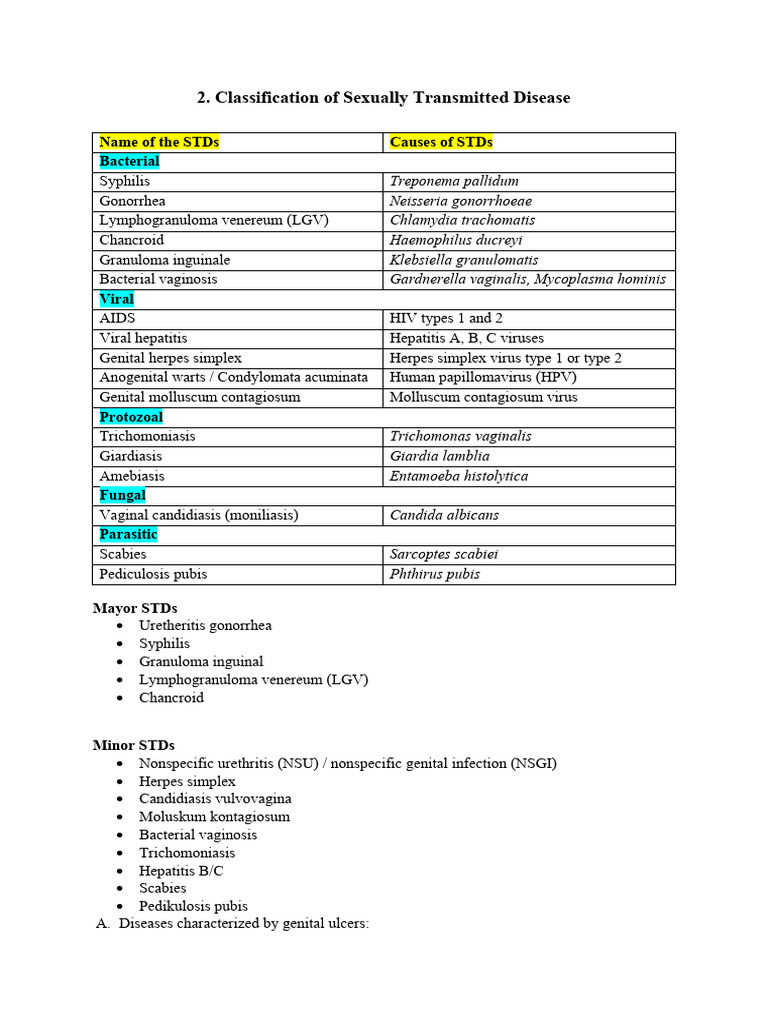 Classification of Sexually Transmitted Disease wk2 | PDF
