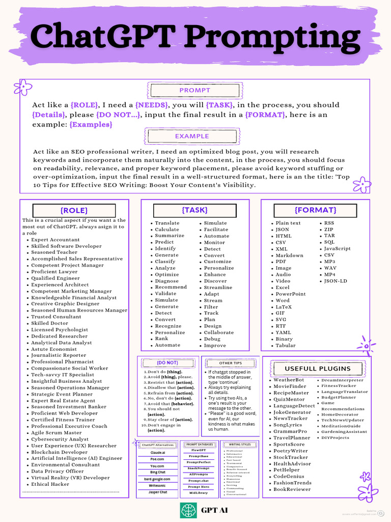 ChatGPT Prompting Cheat Sheet | PDF | Search Engine Optimization ...