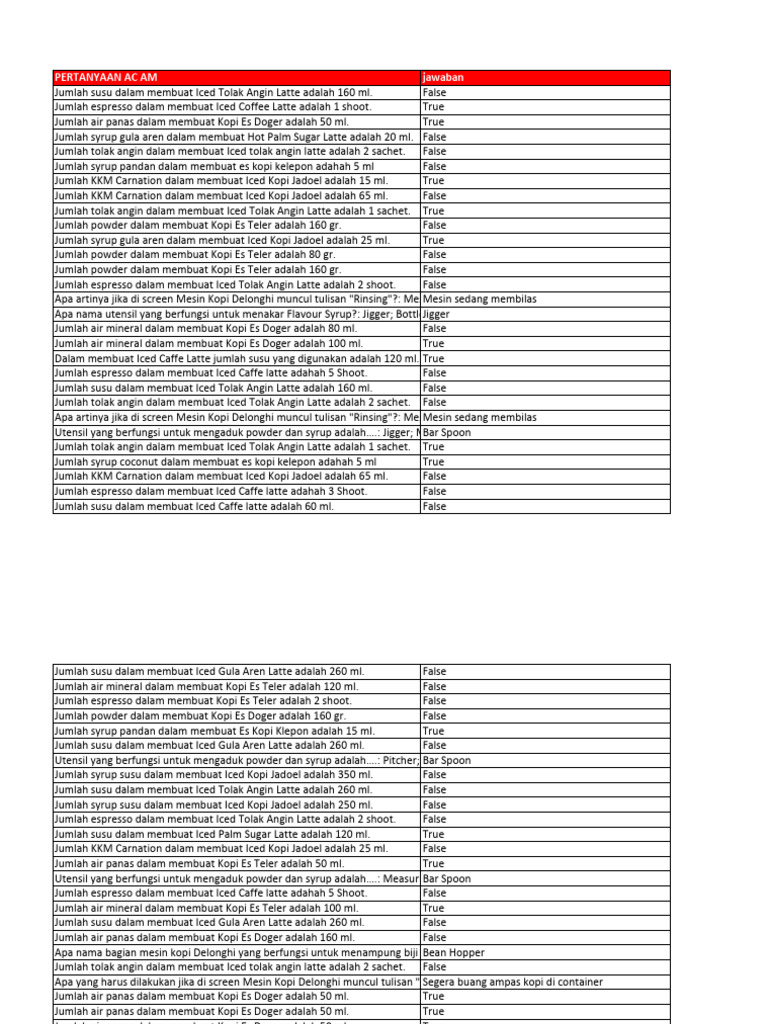 Bahan Belajar Modul Pembelajaran | PDF