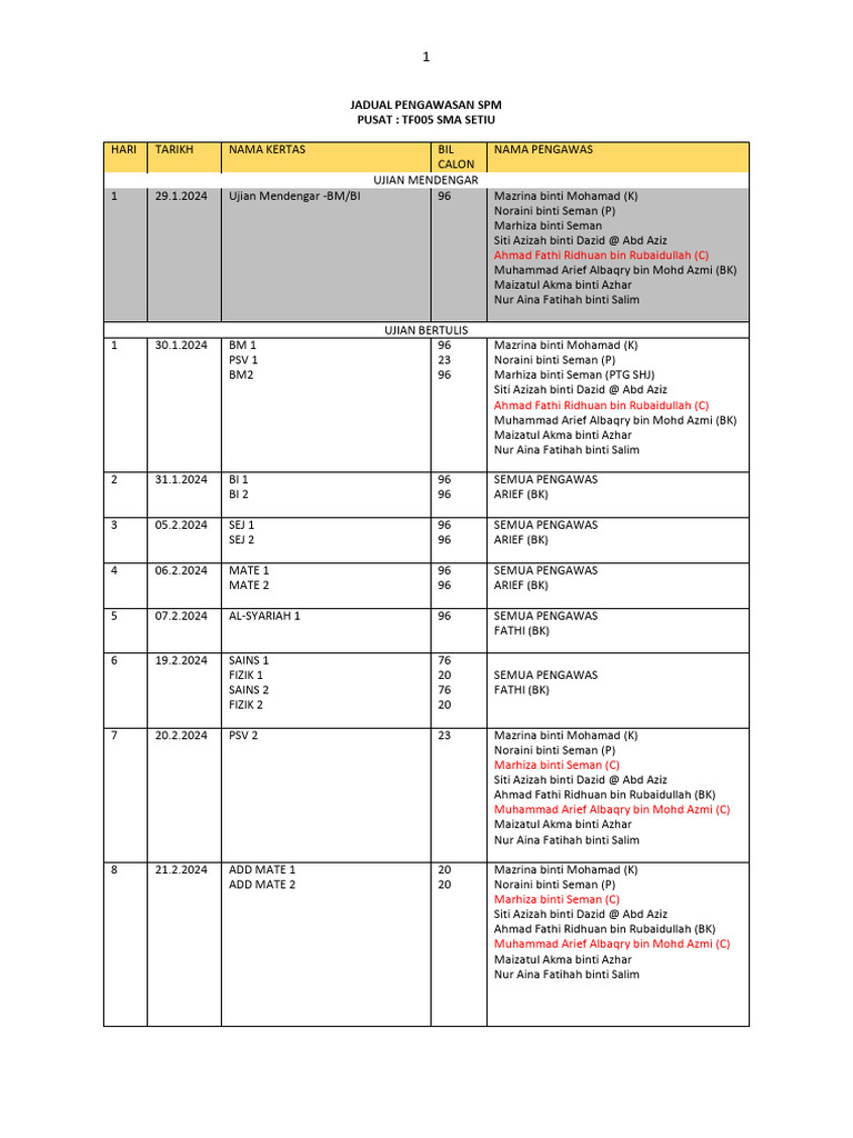 Jadual Pengawasan SPM Sma Setiu | PDF