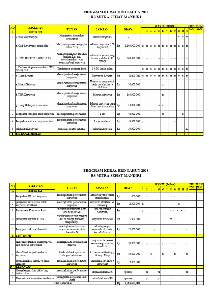 Program Kerja HRD Tahun 2018 Rs Mitra Sehat Mandiri Sidoarjo | PDF