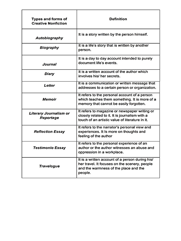 CNF (Types) | PDF
