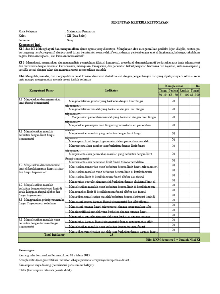 Supervisi KKM 2 | PDF | Metode & Bahan Ajar