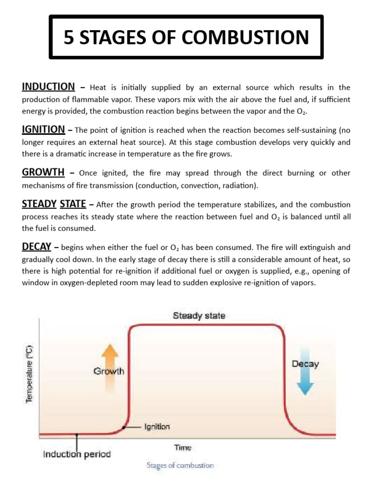 Stages of Combustion | PDF