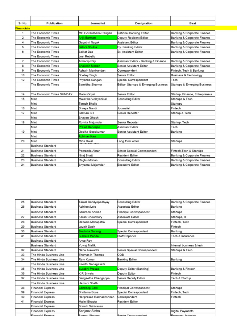 Fintech Media List | PDF