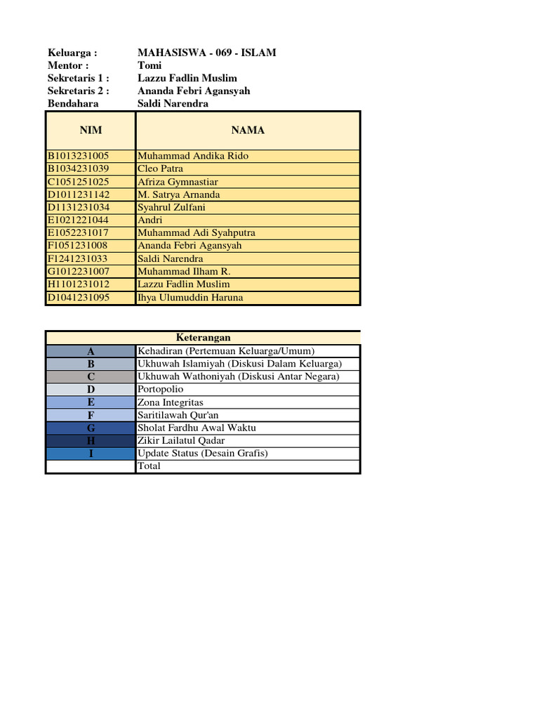 DPNS 2 - Keluarga 069 | PDF