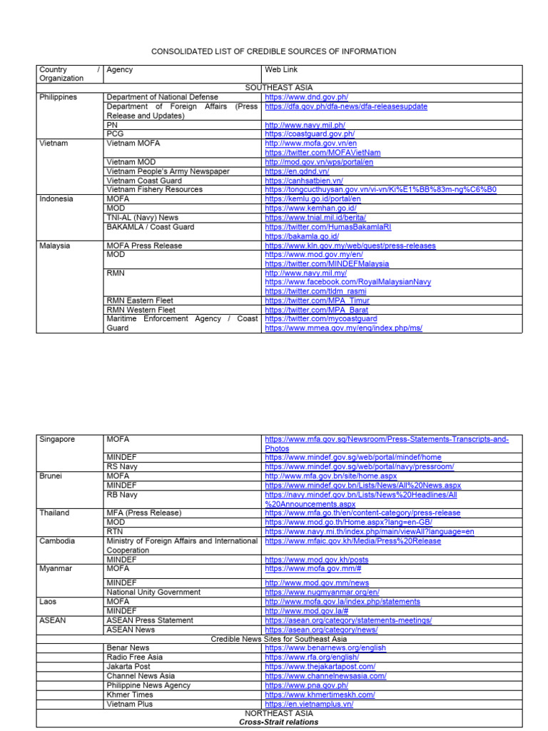 CONSOLIDATED LIST OF CREDIBLE SOURCES OF INFORMATION v.3 | PDF ...