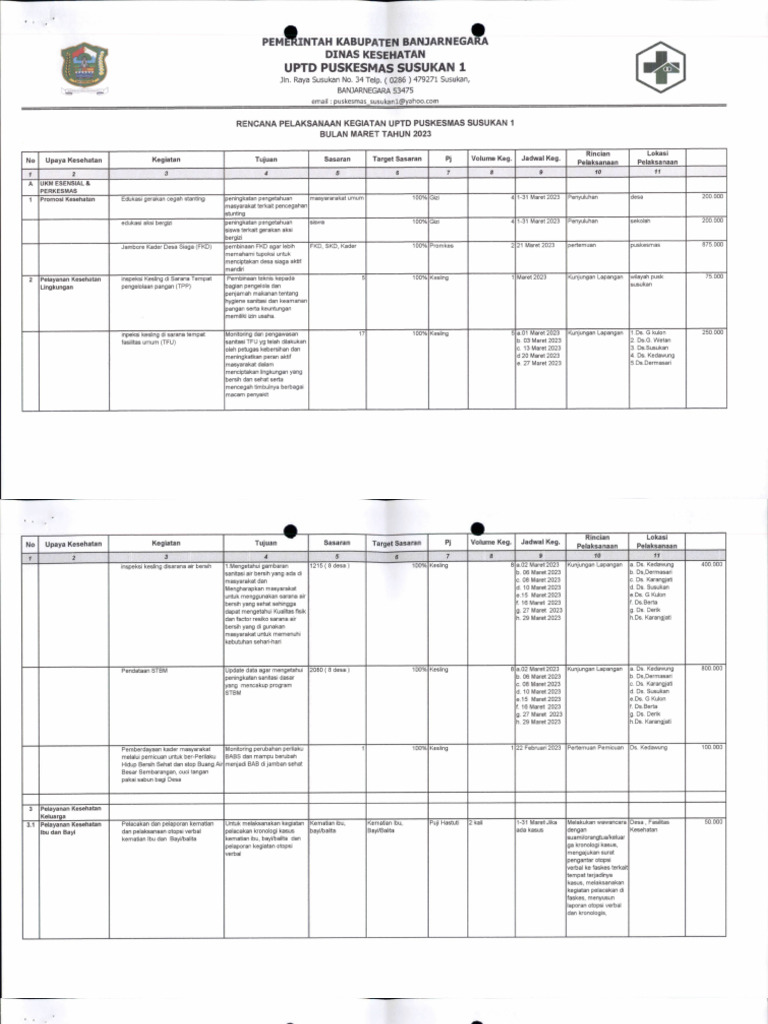 RPK Bulanan Ukm Bulan Maret Tahun 2023 | PDF