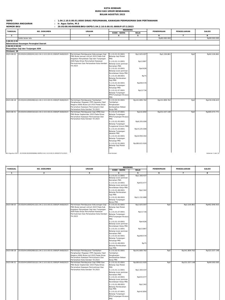 BKU SKPD Agustus 2023 | PDF