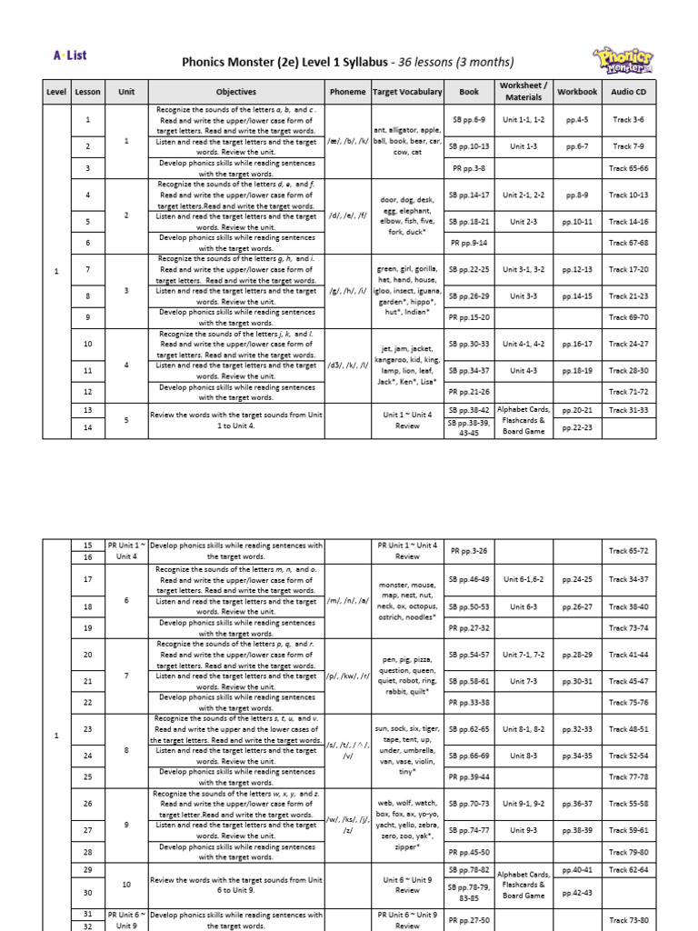 Phonics Monster - Lv1 - Syllabus - 36 Lessons | PDF | Phonics ...