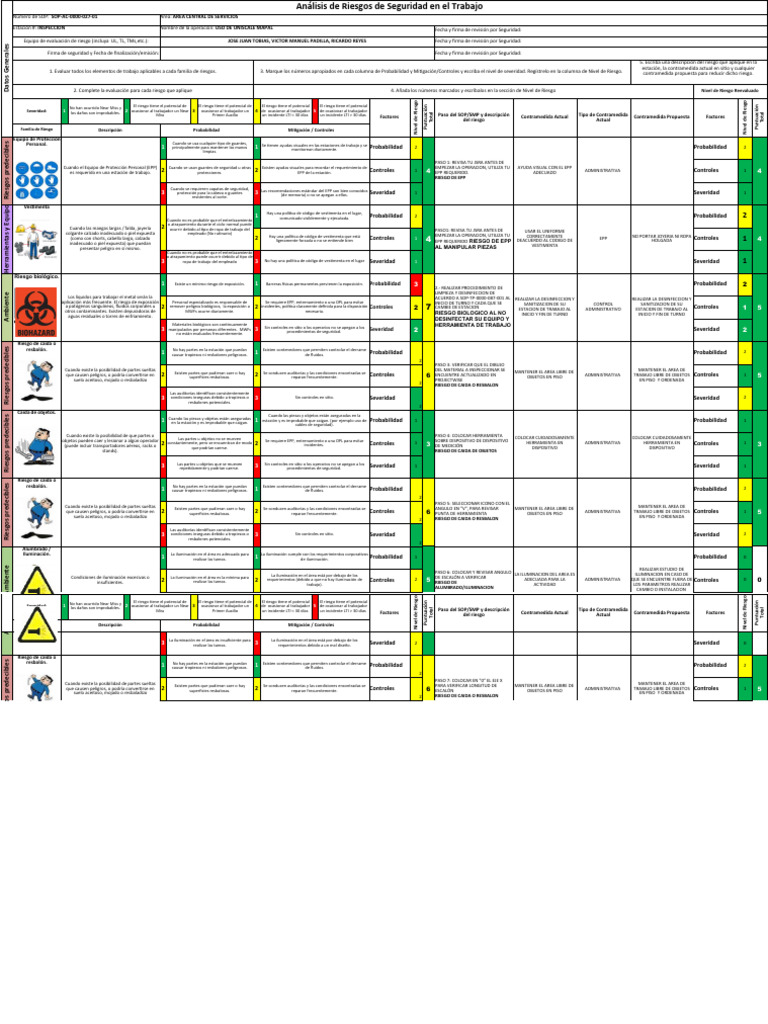 Jsra Sop-Ac-0000-027-01 | PDF | Riesgo | Encendiendo