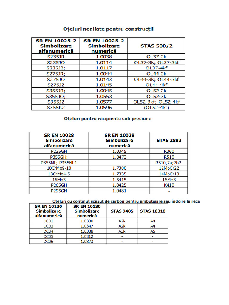 Corespondenti Oteluri | PDF