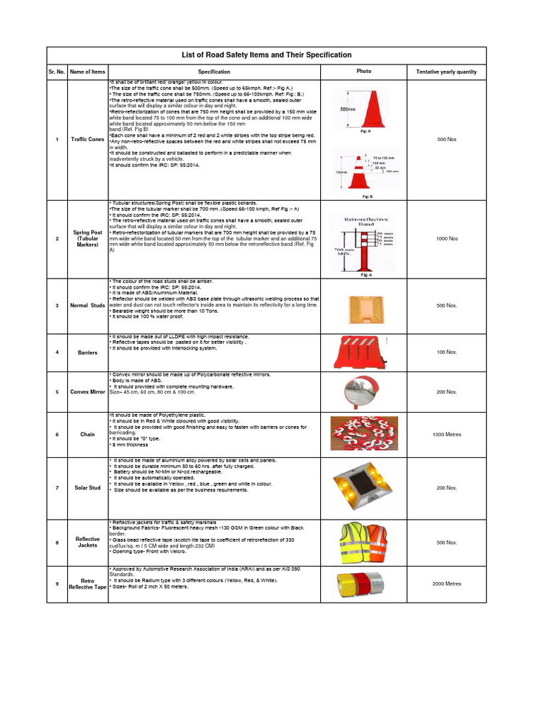 List of Road Safety Items - SAP Ariba Example2 | PDF