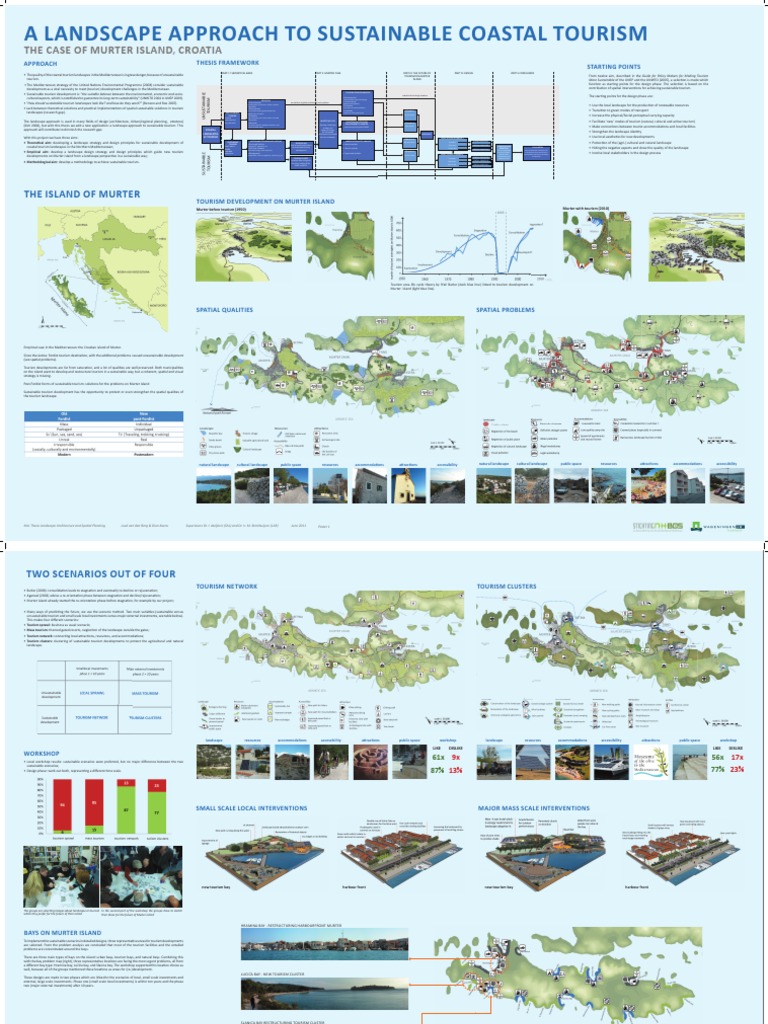 A Landscape Approach To Sustainable Coastal Tourism The Case of Murter ...