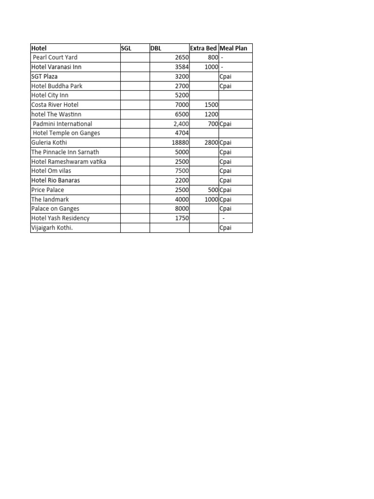 Hotel Rate List | PDF