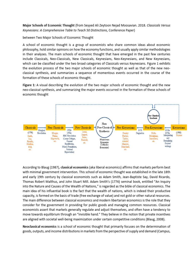 Major Schools of Economic Thought | PDF