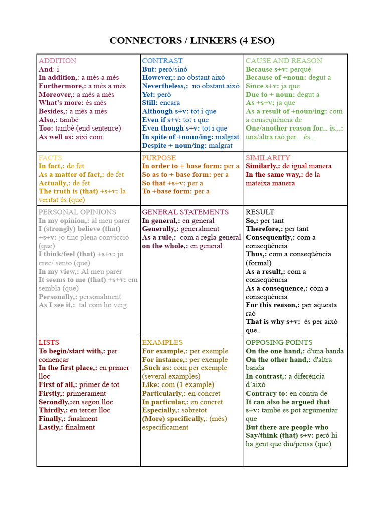 Connectors CHART | PDF