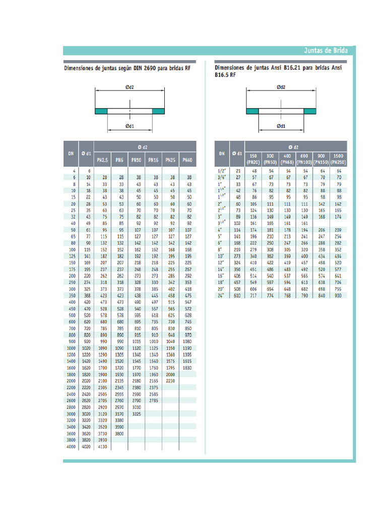 Ficha Tecnica PN16 | PDF