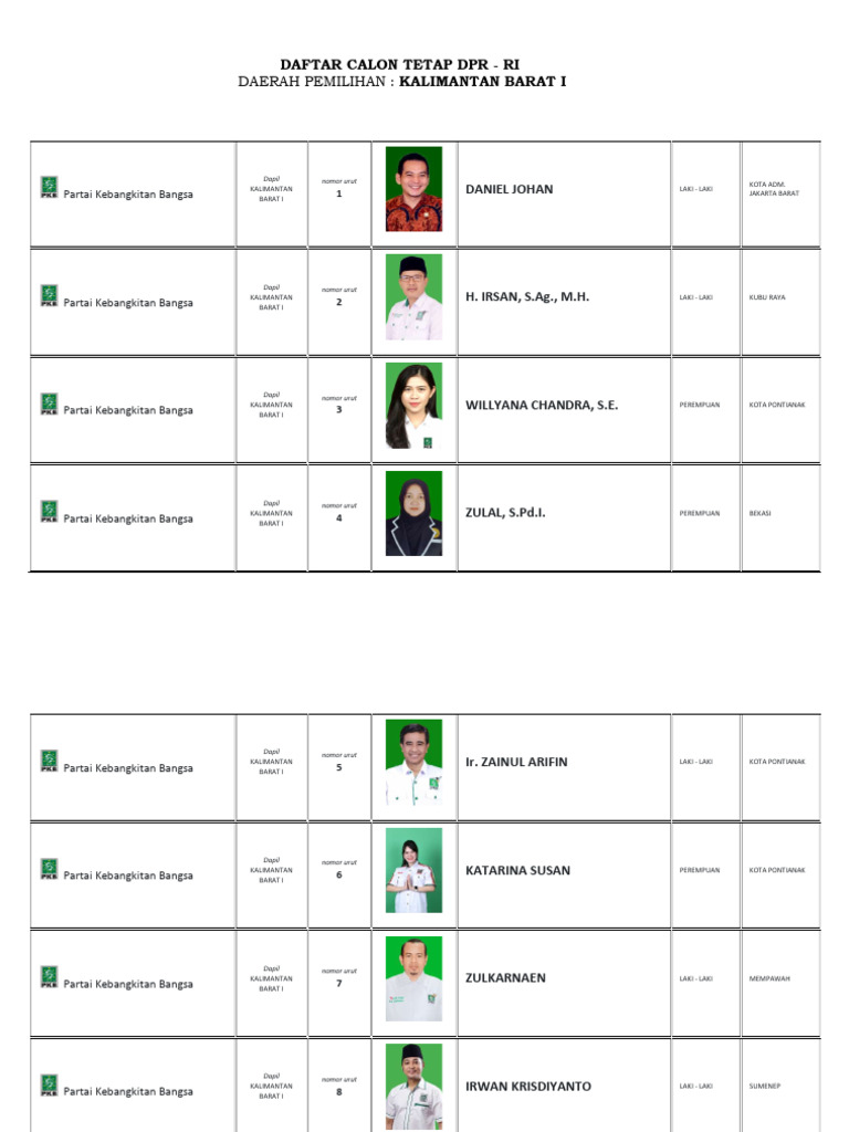 Caleg DPR RI Dapil Kalbar I Pemilu Tahun 2024 | PDF