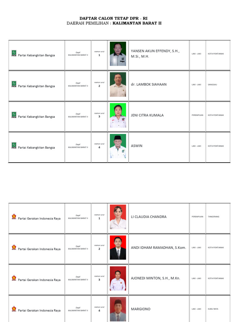Caleg DPR RI Dapil Kalbar II Pemilu Tahun 2024 | PDF