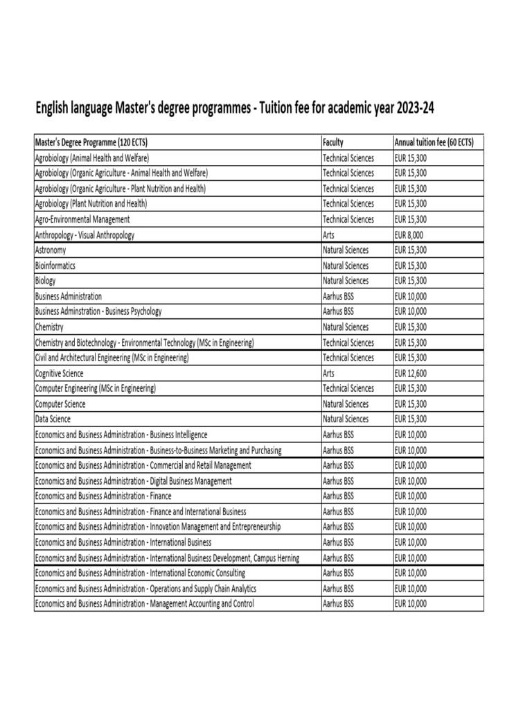 Master's Programs Tuition Fees 2023-24 | PDF | Engineering | Science