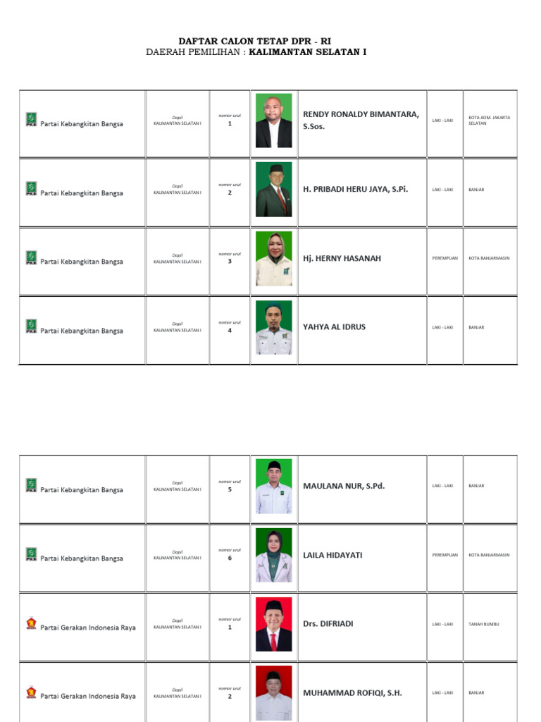 Caleg DPR RI Dapil Kalsel I Pemilu Tahun 2024 | PDF
