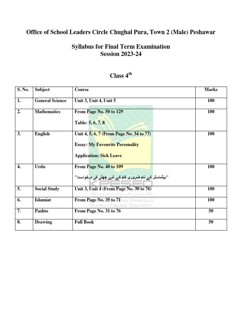 Final Term Syllabus | PDF