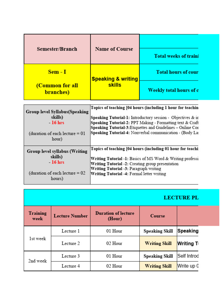 Updated Training Module With Lecture Plan (Group Level) - Communication ...