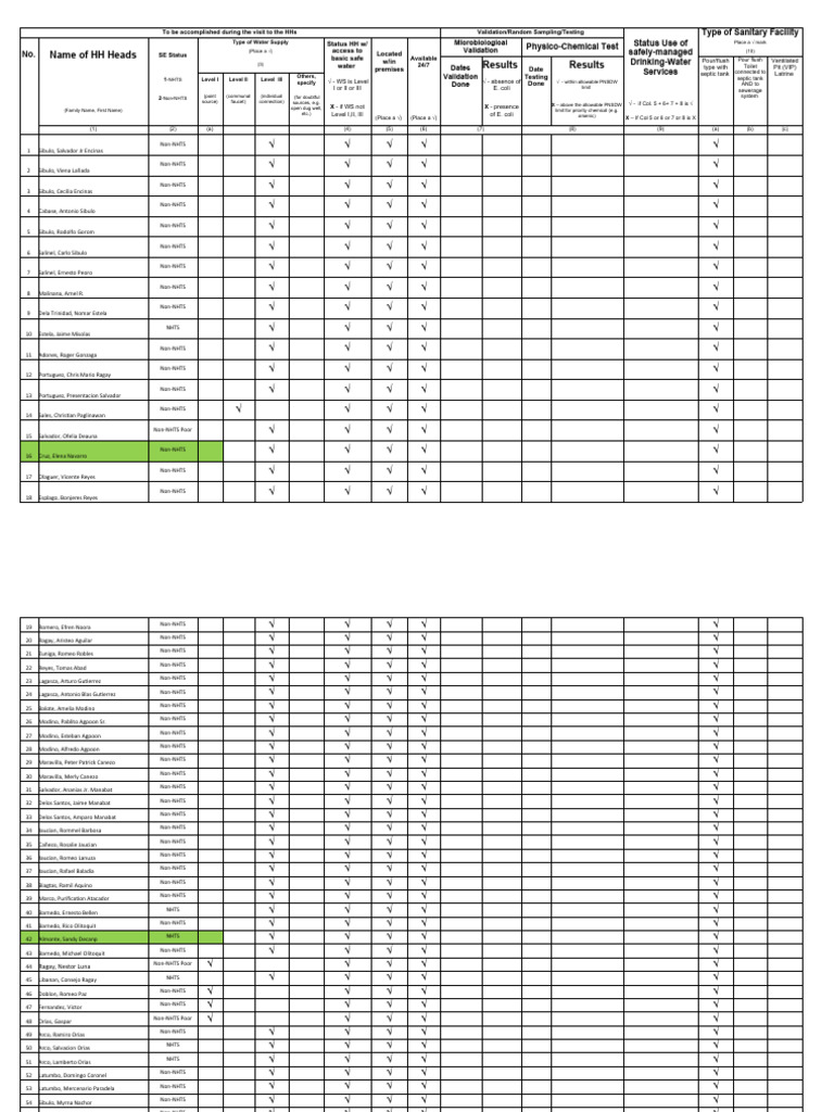 Envi Masterlist | PDF