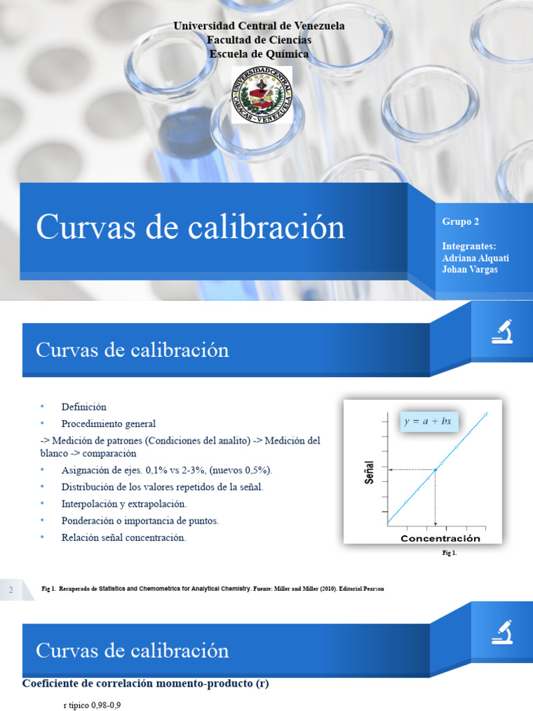 Grupo 3. Curvas de calibración | PDF