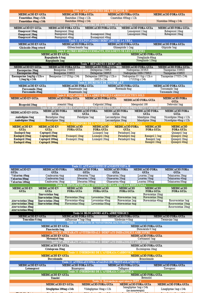Taules Equivalents Terapèutics | PDF