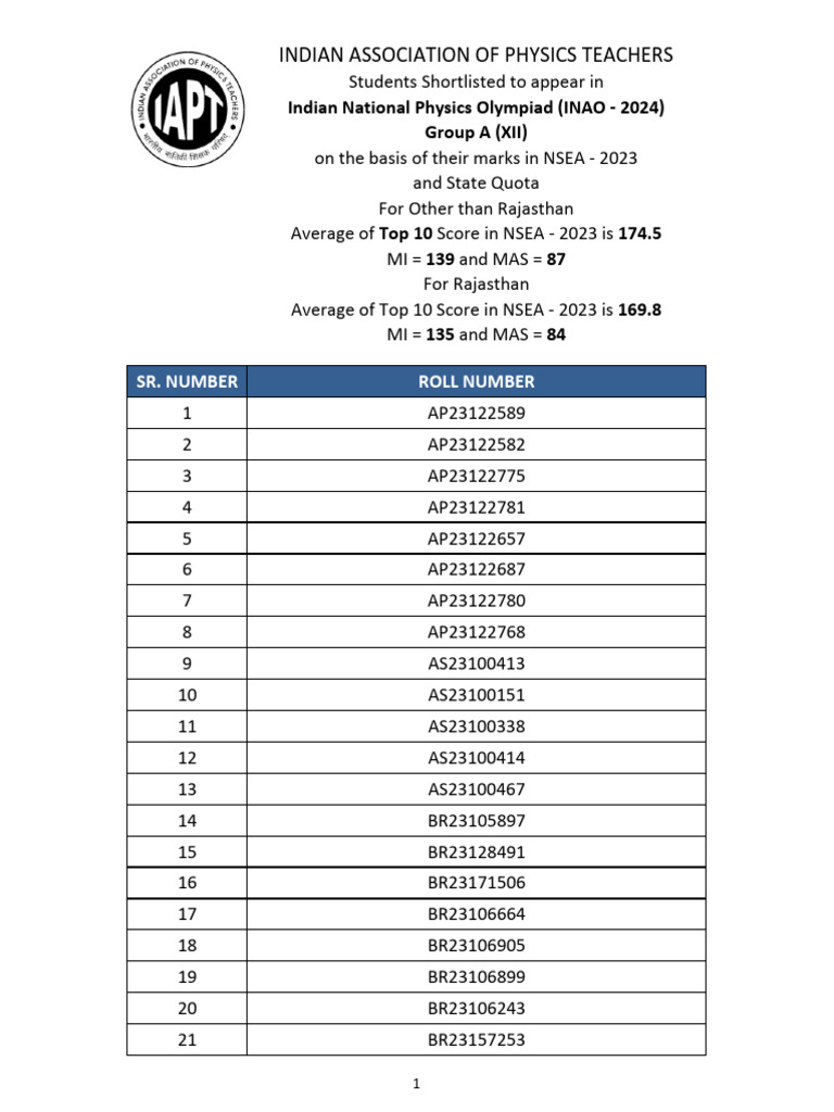 NSEA-2023_Group_A_2024 | PDF | Science | Vocational Education