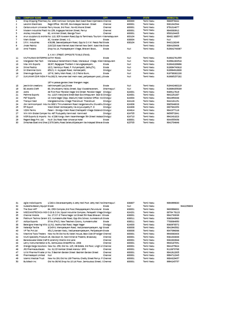 Chennai, Tamilnadu B2B Sample Data | PDF
