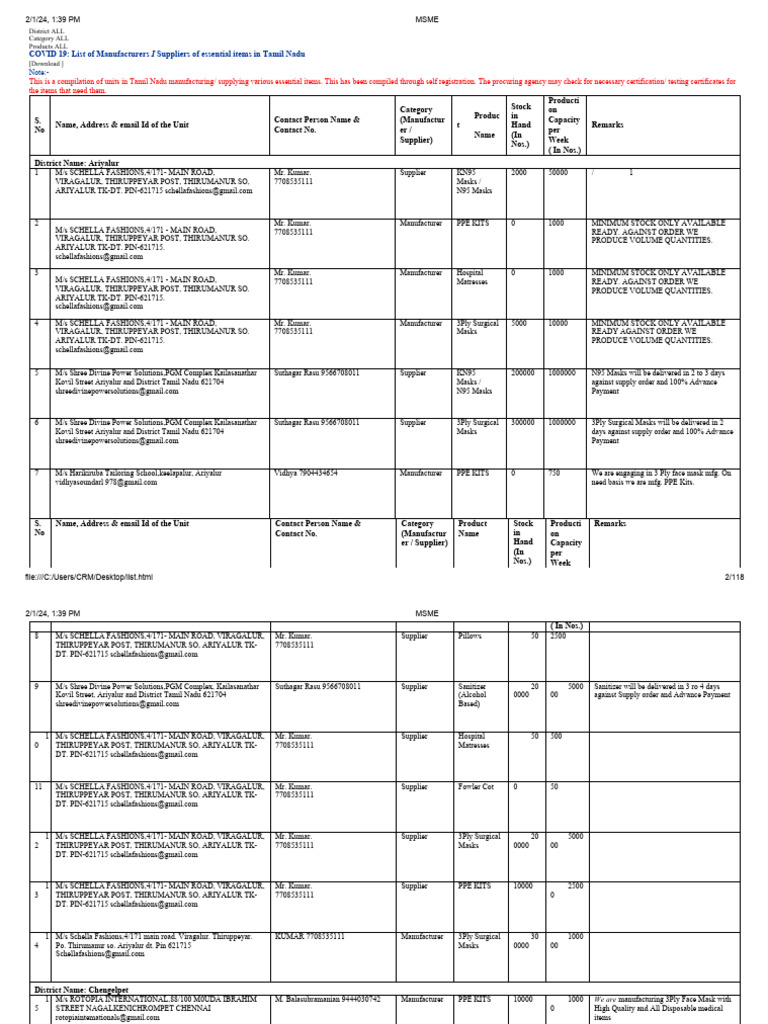 Pharma List | Download Free PDF | Personal Protective Equipment | Public Health