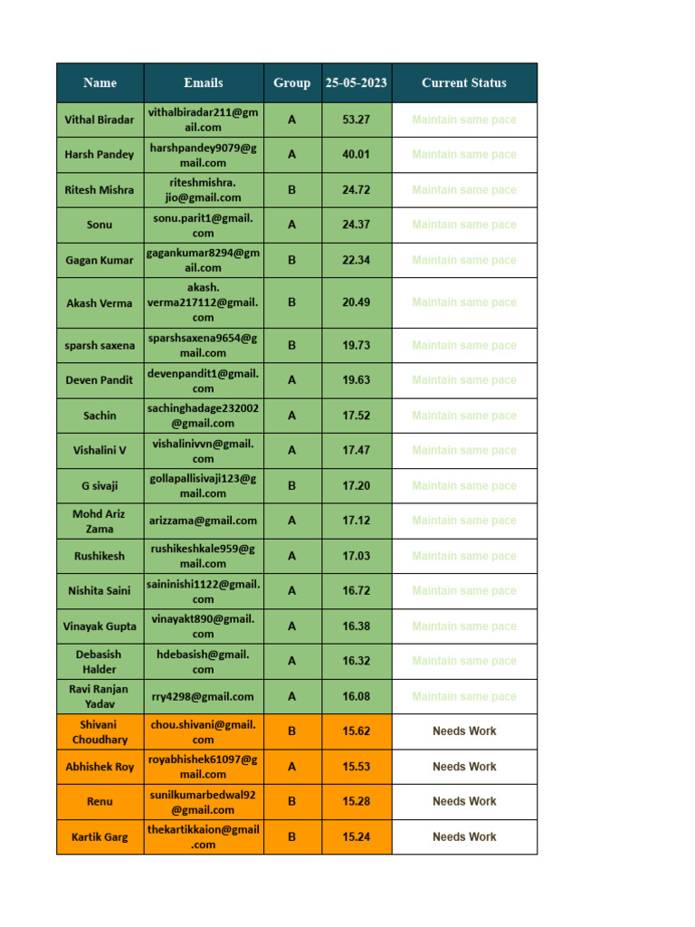 Report for 10th April Batch | PDF